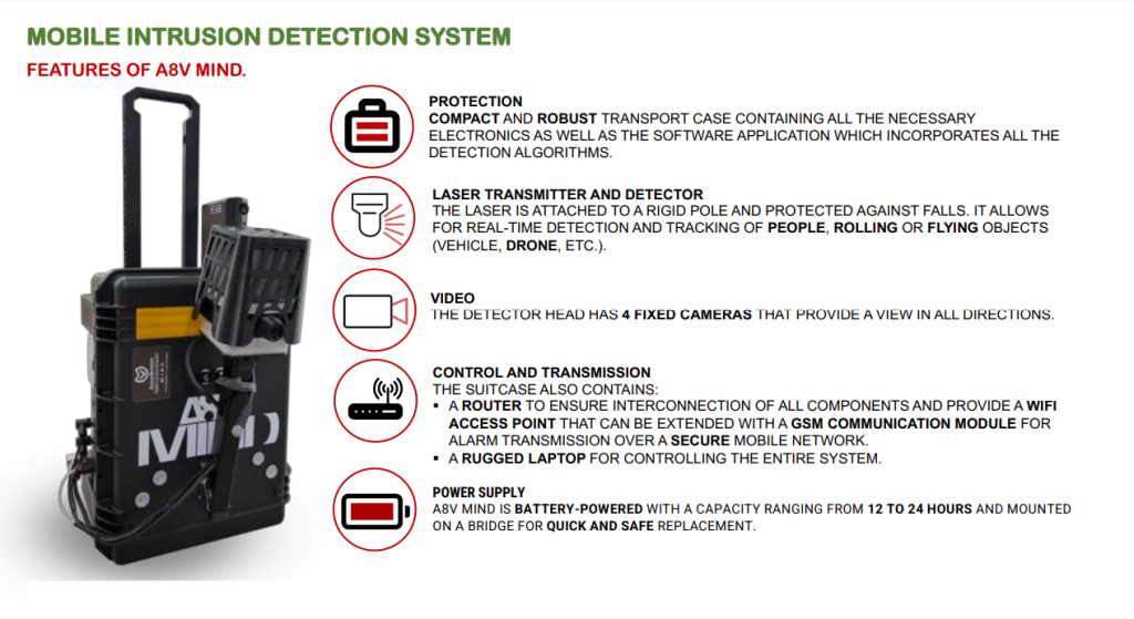 MOBILE INTRUSION DETECTION SYSTEM - ECO GLOBAL INNOVATIONS LTD
