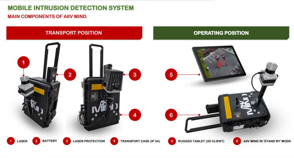Mobile Intrusion Detection System Eco Global Innovations Ltd